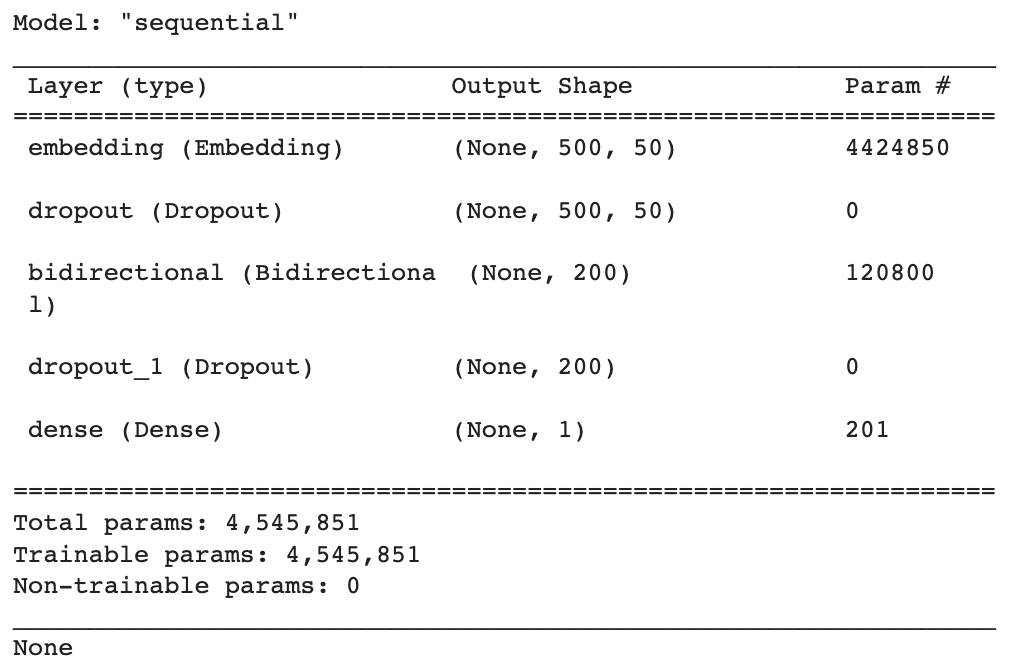 Final Project | DATA441