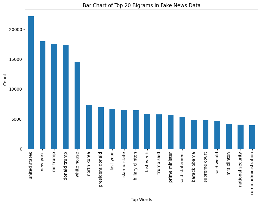 Final Project | DATA441