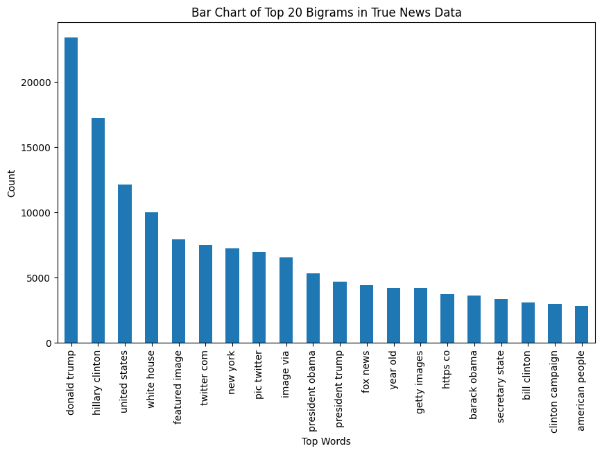Final Project | DATA441